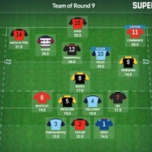 Superbru - Super Rugby Fantasy: Round 9 Team of the Week