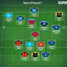 Superbru - Super Rugby Fantasy: Top 4 transfers for Round 3